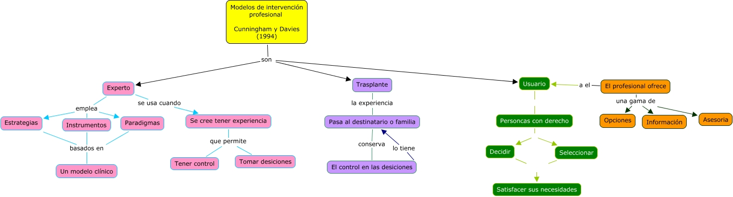 Modelos de intervencion.cmap